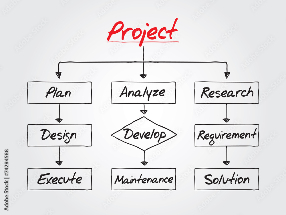 Flow chart - Project process, vector business concept Stock Vector ...