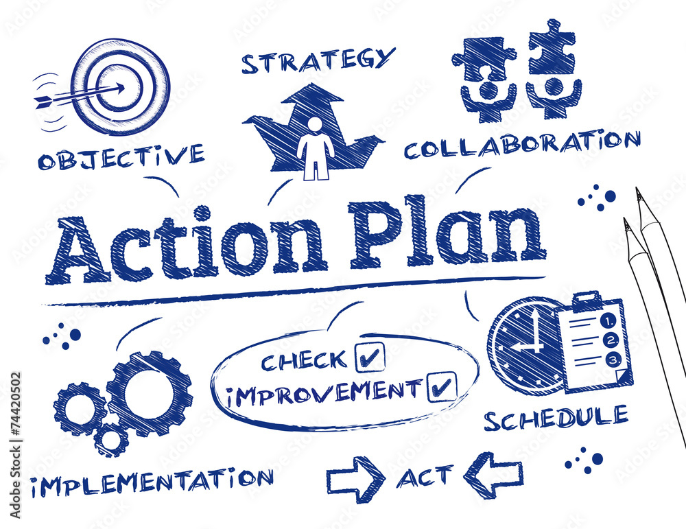 Poster Action Plan – Wall Art | UkPosters
