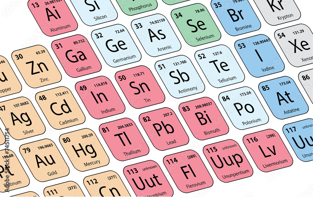 Periodic Table of the Elements Stock Vector | Adobe Stock