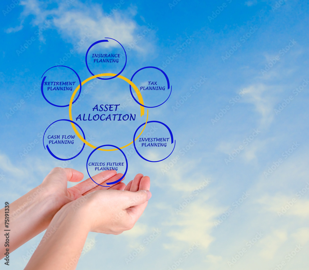 Asset allocation Stock Photo | Adobe Stock