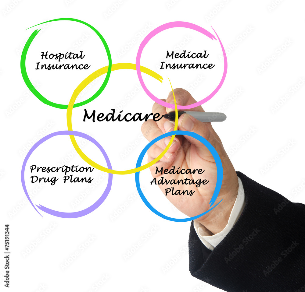Diagram of medicare Stock Photo | Adobe Stock