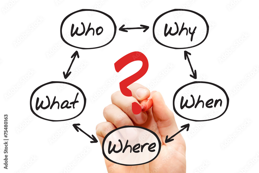 The 5 W Questions When What Which What Why, flow chart Stock Photo ...