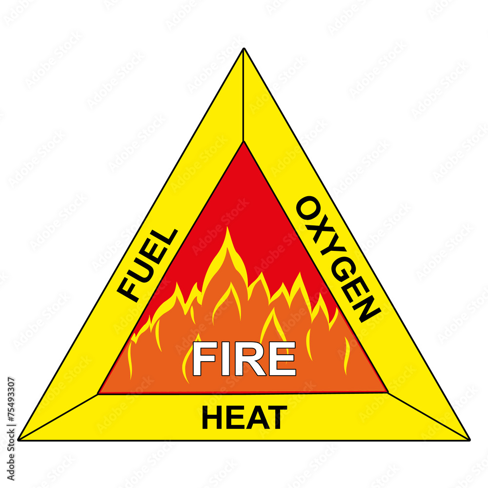 Icons of flammable triangle of fire Stock Vector | Adobe Stock