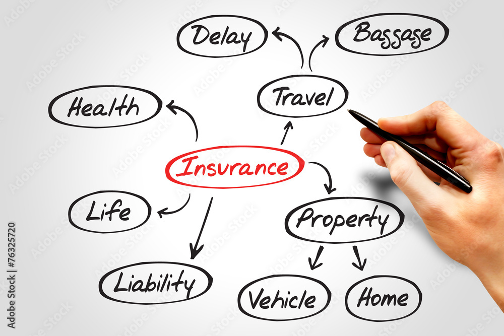 Insurance mind map, sketch insurance graph, business concept Stock ...