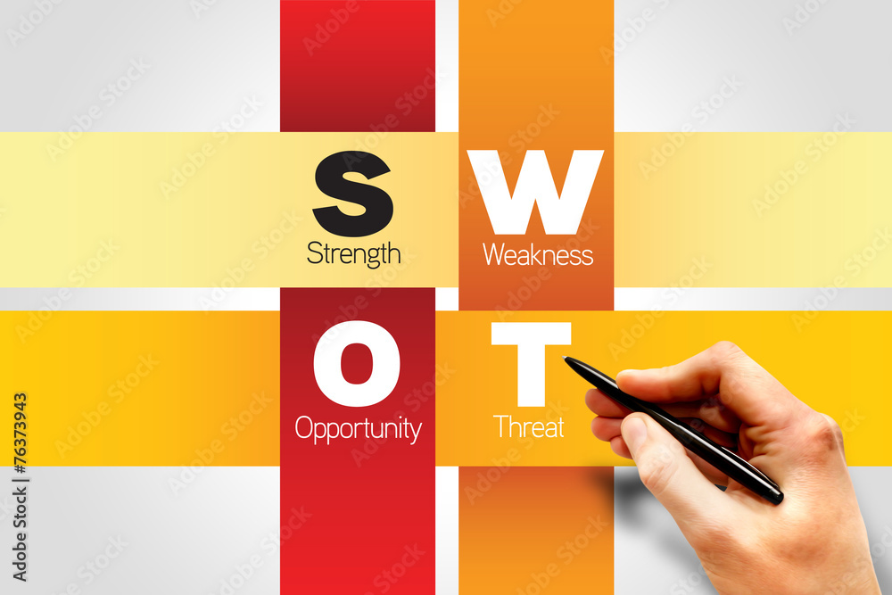 Foto de SWOT analysis business strategy management, business plan do ...