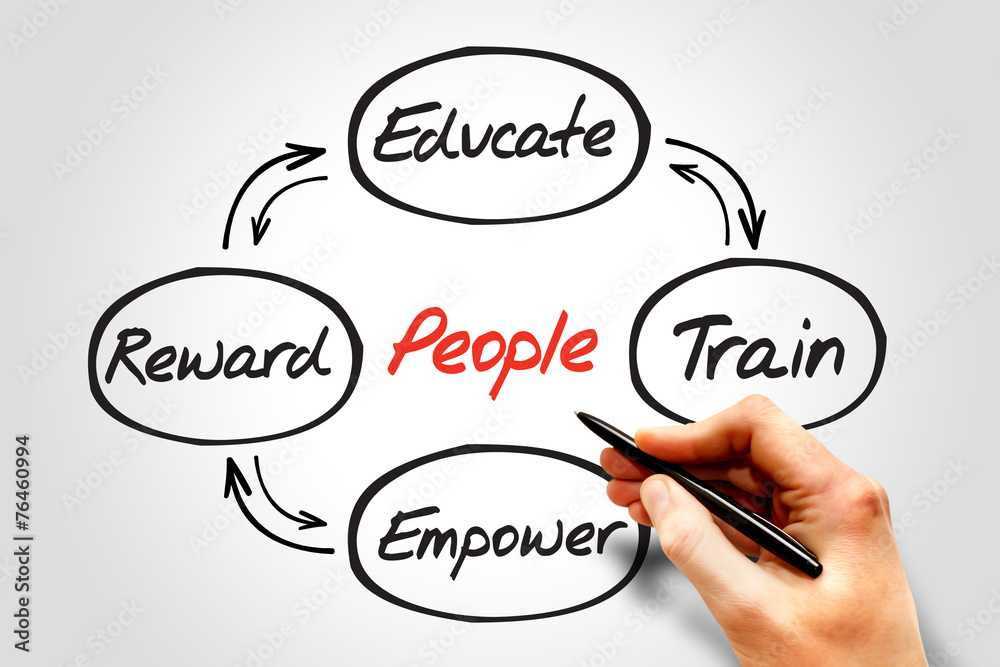 People development process, business concept Stock Photo | Adobe Stock