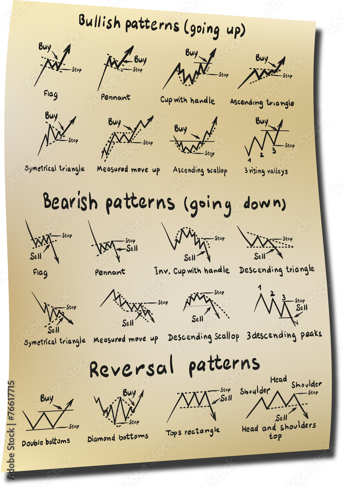 Stocks and forex chart patterns Stock Vector | Adobe Stock