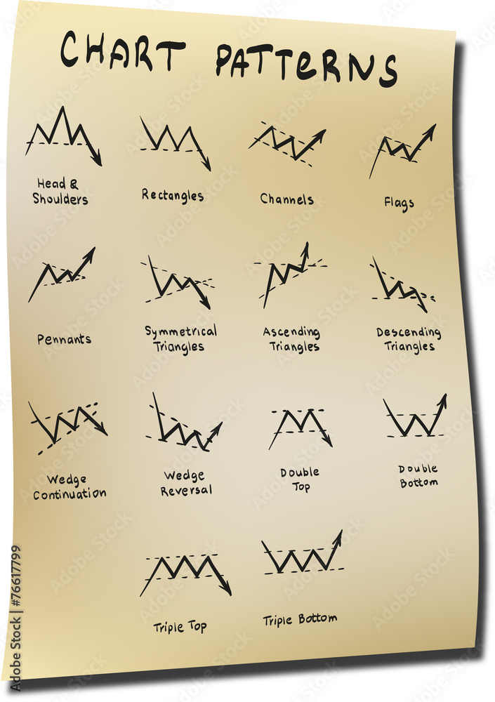 Stocks and forex chart patterns Stock Vector | Adobe Stock