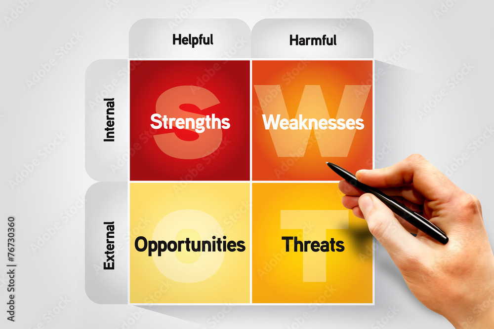 SWOT analysis business strategy management, business plan Stock Photo ...