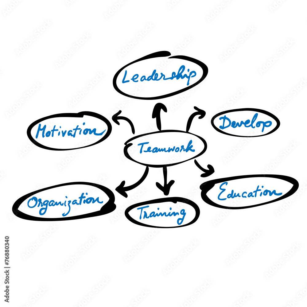 Organization chart teamwork Stock Vector | Adobe Stock