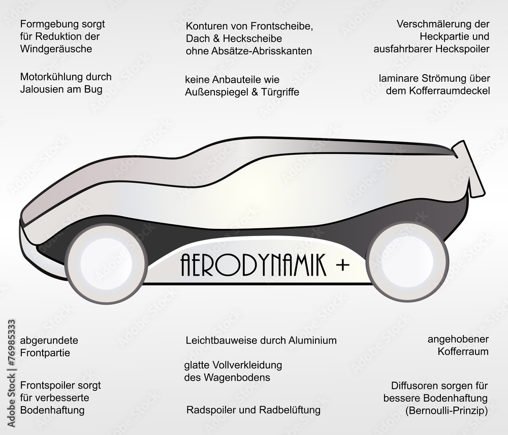 Aerodynamik Plus_Aerodynamikmaßnahmen Stock-Foto | Adobe Stock