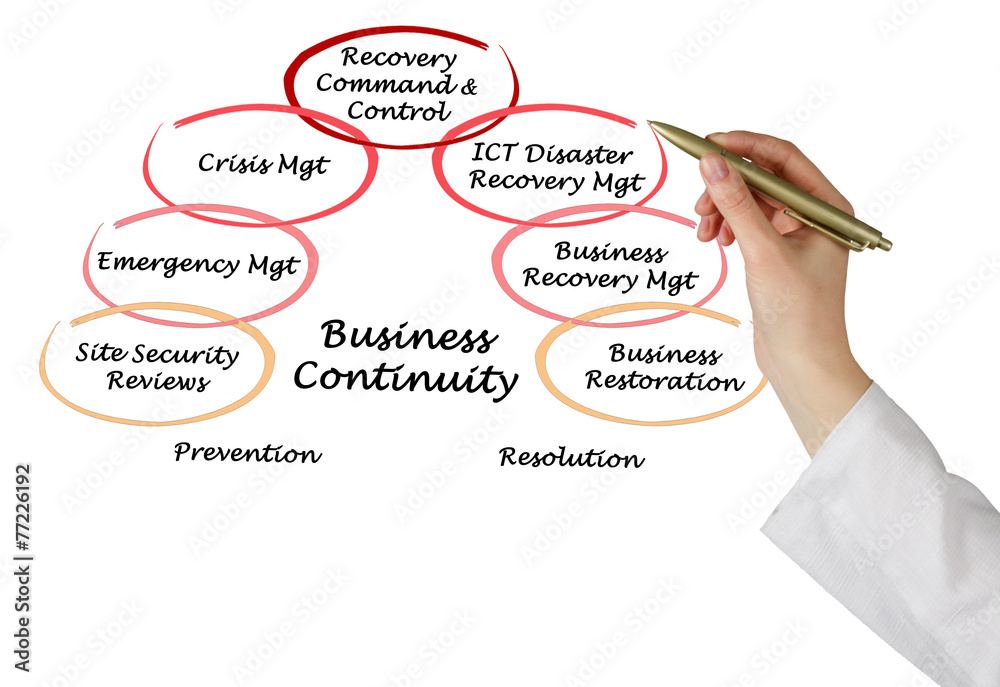 Business Continuity Stock Photo | Adobe Stock