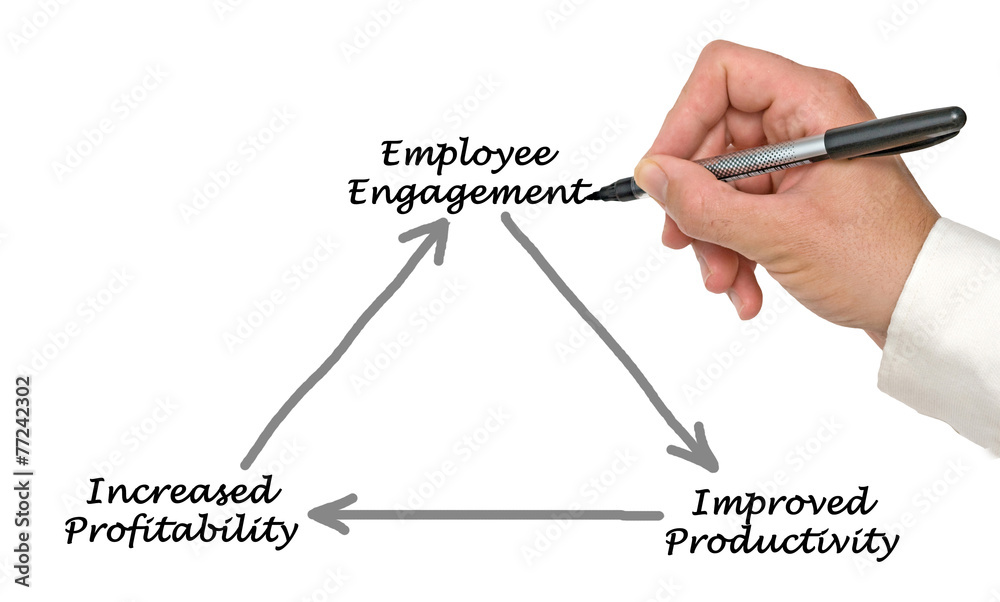 Employee Engagement Stock Photo | Adobe Stock