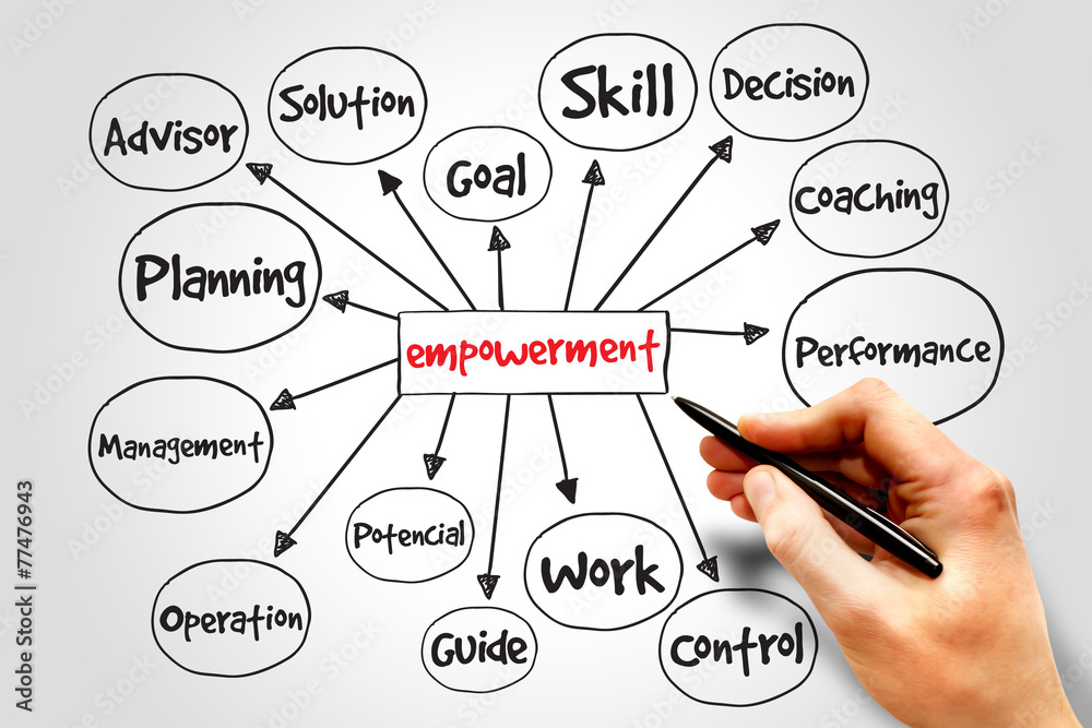 Empowerment process mind map, business concept Stock Photo | Adobe Stock