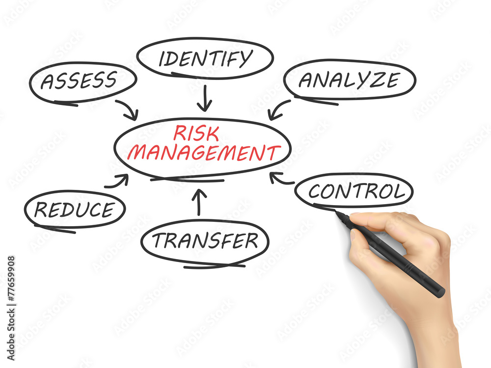 risk management flow chart drawn by hand Stock Vector | Adobe Stock