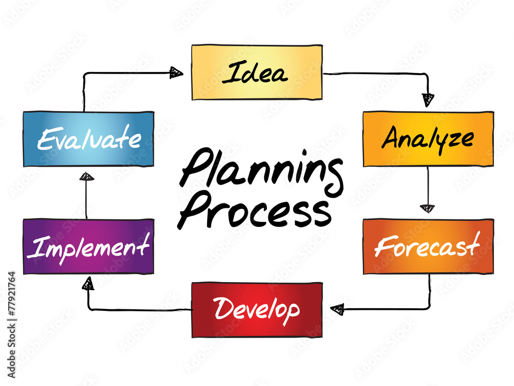 Planning Process flow chart, business concept Stock Vector | Adobe Stock