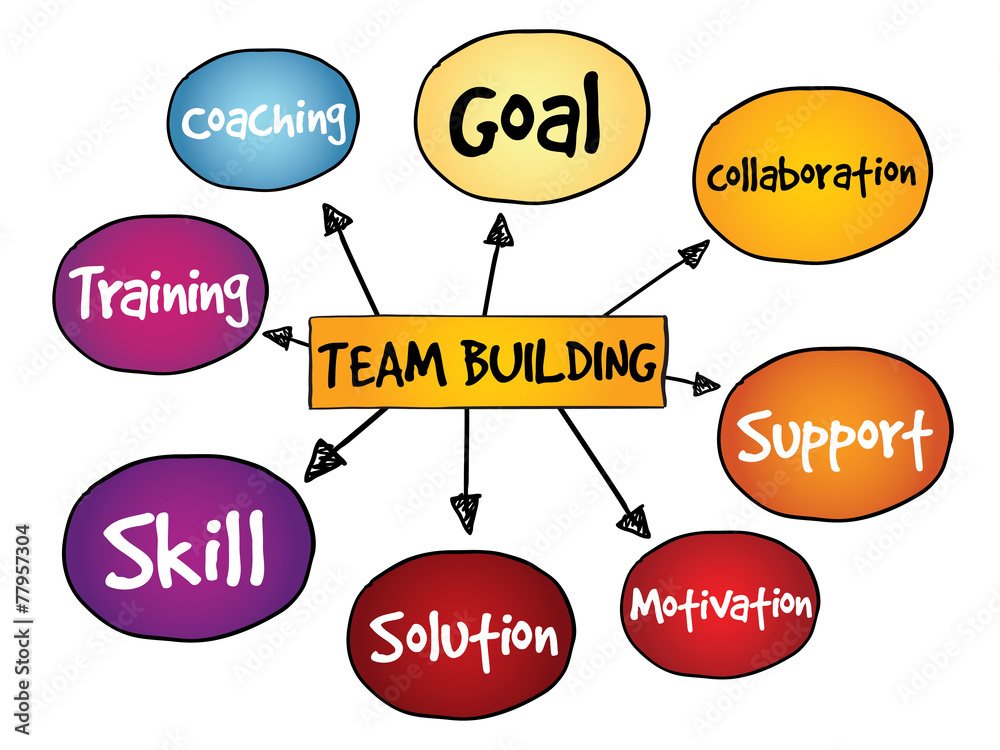 Team Building mind map, business concept Stock Vector | Adobe Stock