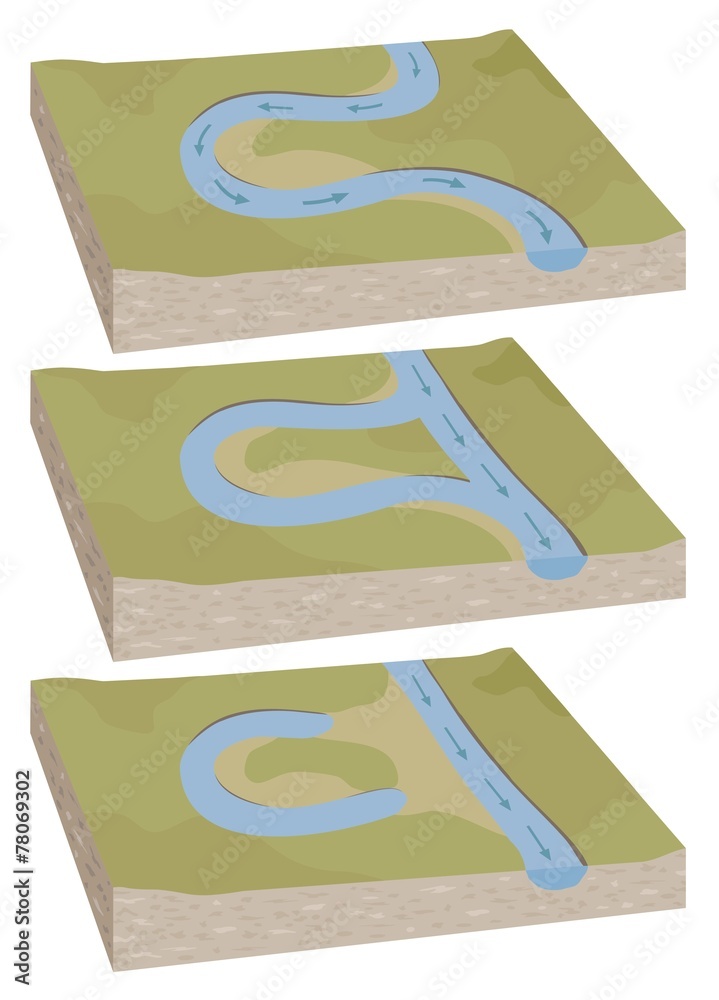 Oxbow Lake Diagram