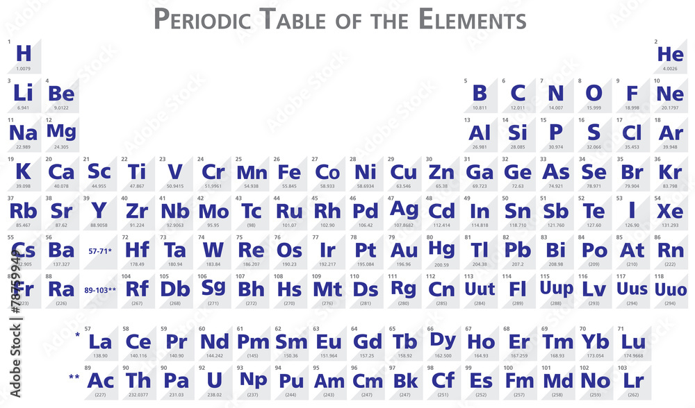 Periodic table of the elements illustration Stock ベクター | Adobe Stock