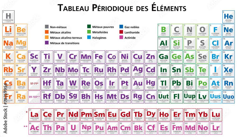 Periodic table of the elements illustration vector in french เวกเตอร์ ...