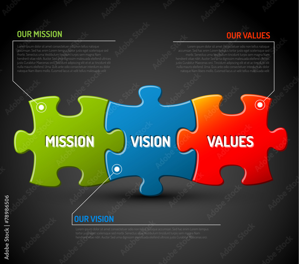 Mission, vision and values diagram Stock Vector | Adobe Stock