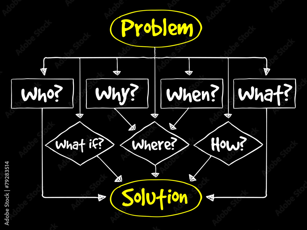 Problem Solution flow chart with basic questions Stock Vector | Adobe Stock