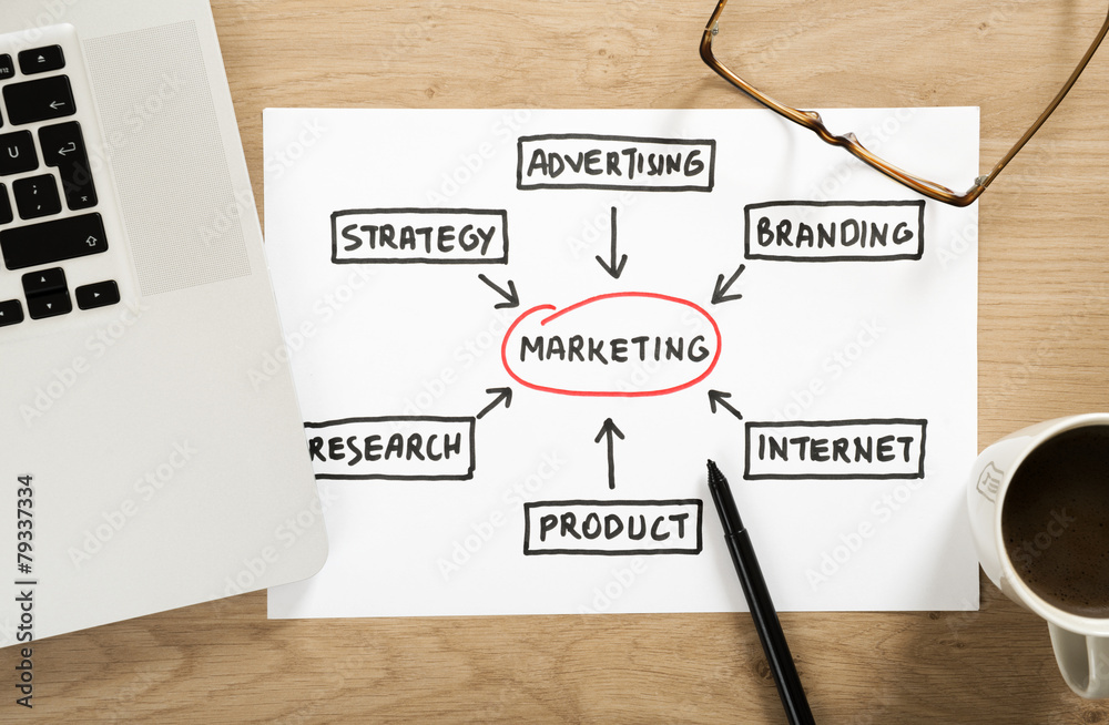 marketing strategy plan on the office desk Stock Photo | Adobe Stock