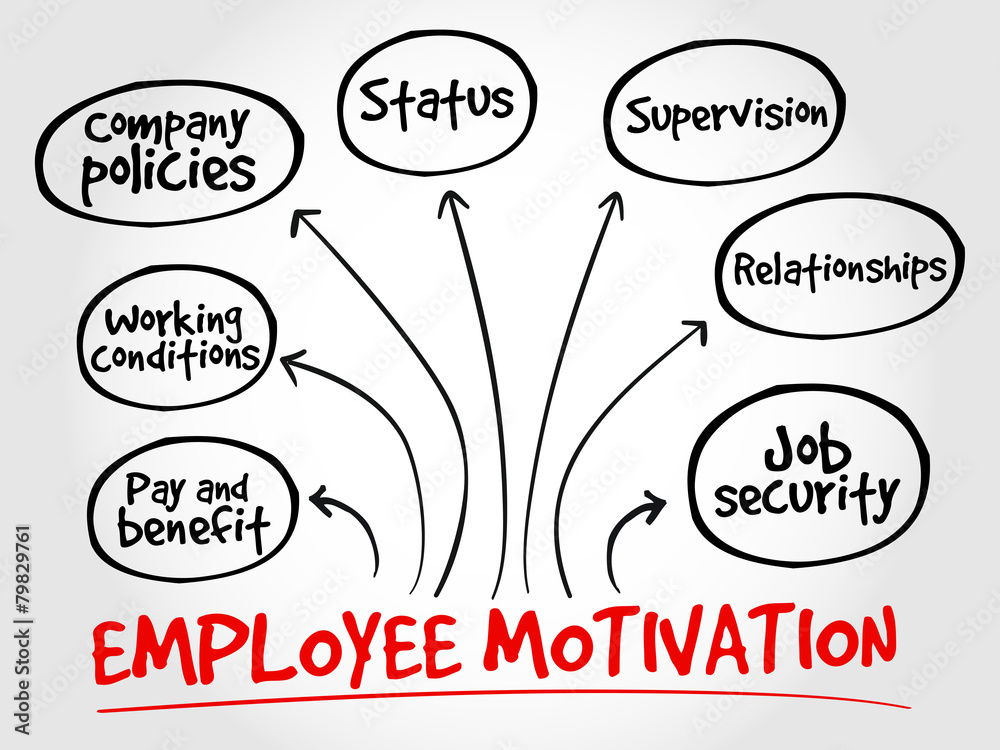 Employee motivation mind map, business management strategy Stock Vector ...