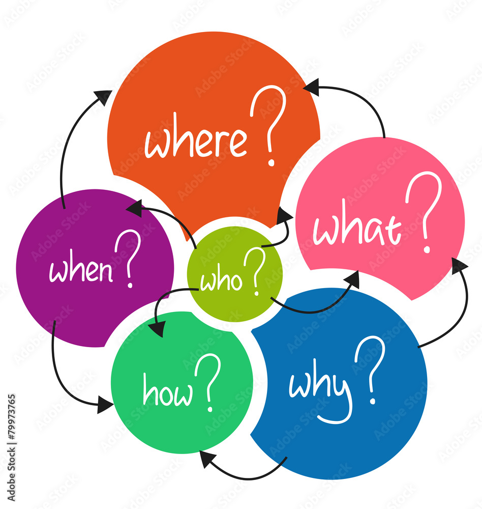 when,where,how..1703 Stock-Vektorgrafik | Adobe Stock