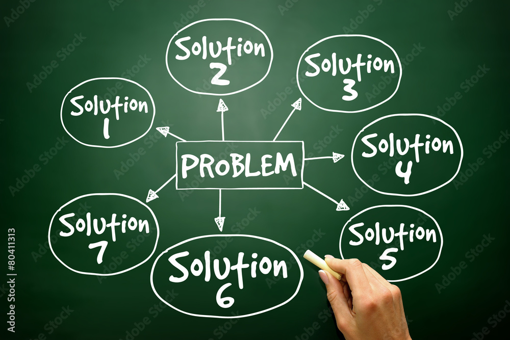 Problem solving aid mind map business concept on blackboard Stock Photo | Adobe Stock