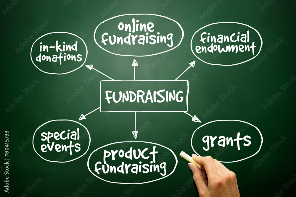 Fundraising mind map business concept on blackboard Stock-Foto | Adobe ...