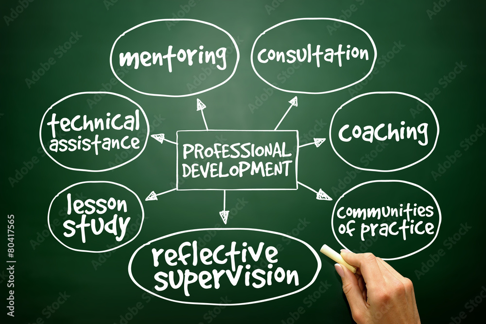 Professional development mind map concept on blackboard Stock Photo ...
