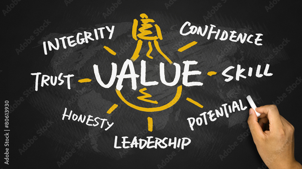 value concept hand drawing on blackboard Stock Photo | Adobe Stock