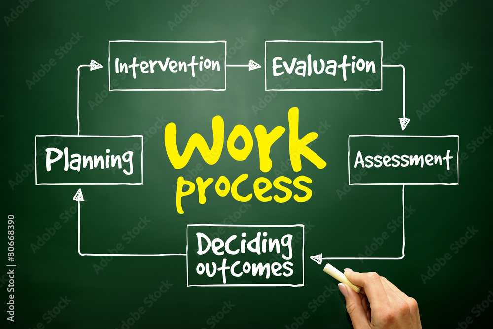 Work process mind map, business concept Stock Photo | Adobe Stock