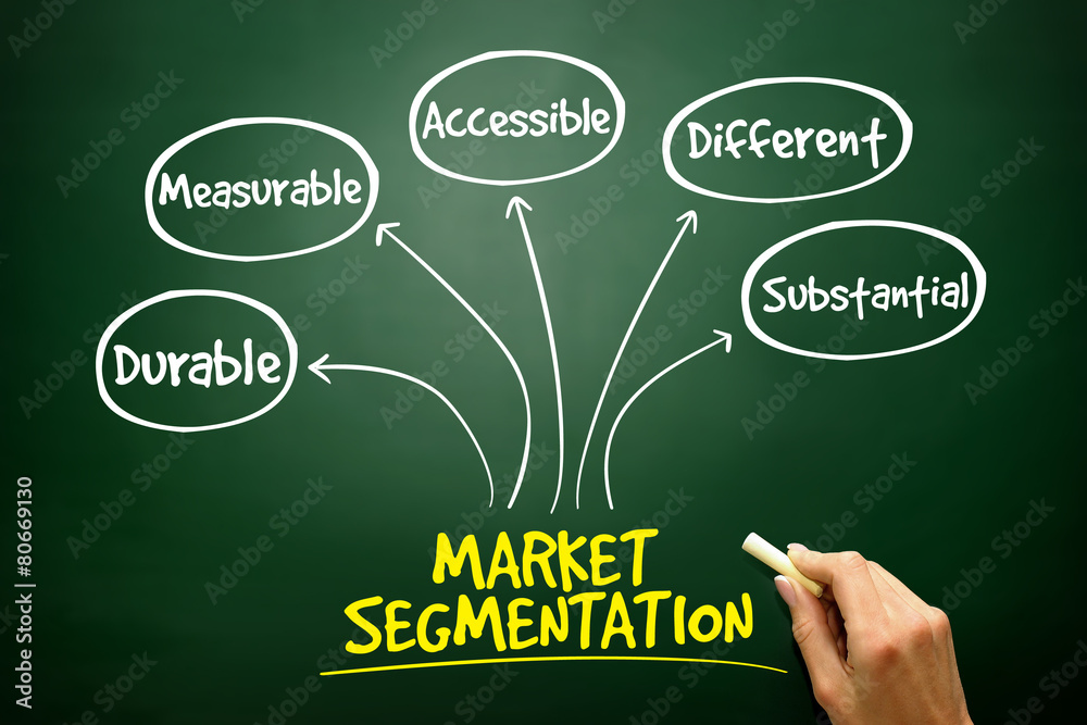 Market segmentation mind map, business concept Stock Photo | Adobe Stock