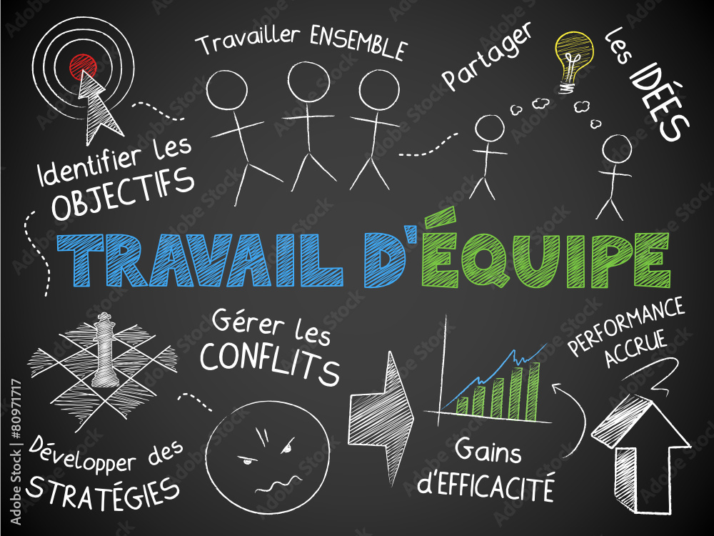 Schéma "TRAVAIL D'EQUIPE" (diagramme travail esprit d’équipe) Stock ...