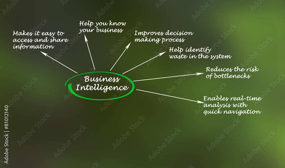 Business Intelligence Stock Illustration | Adobe Stock