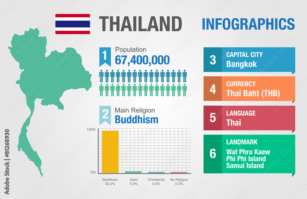Thailand infographics, statistical data, Thailand information Stock ...