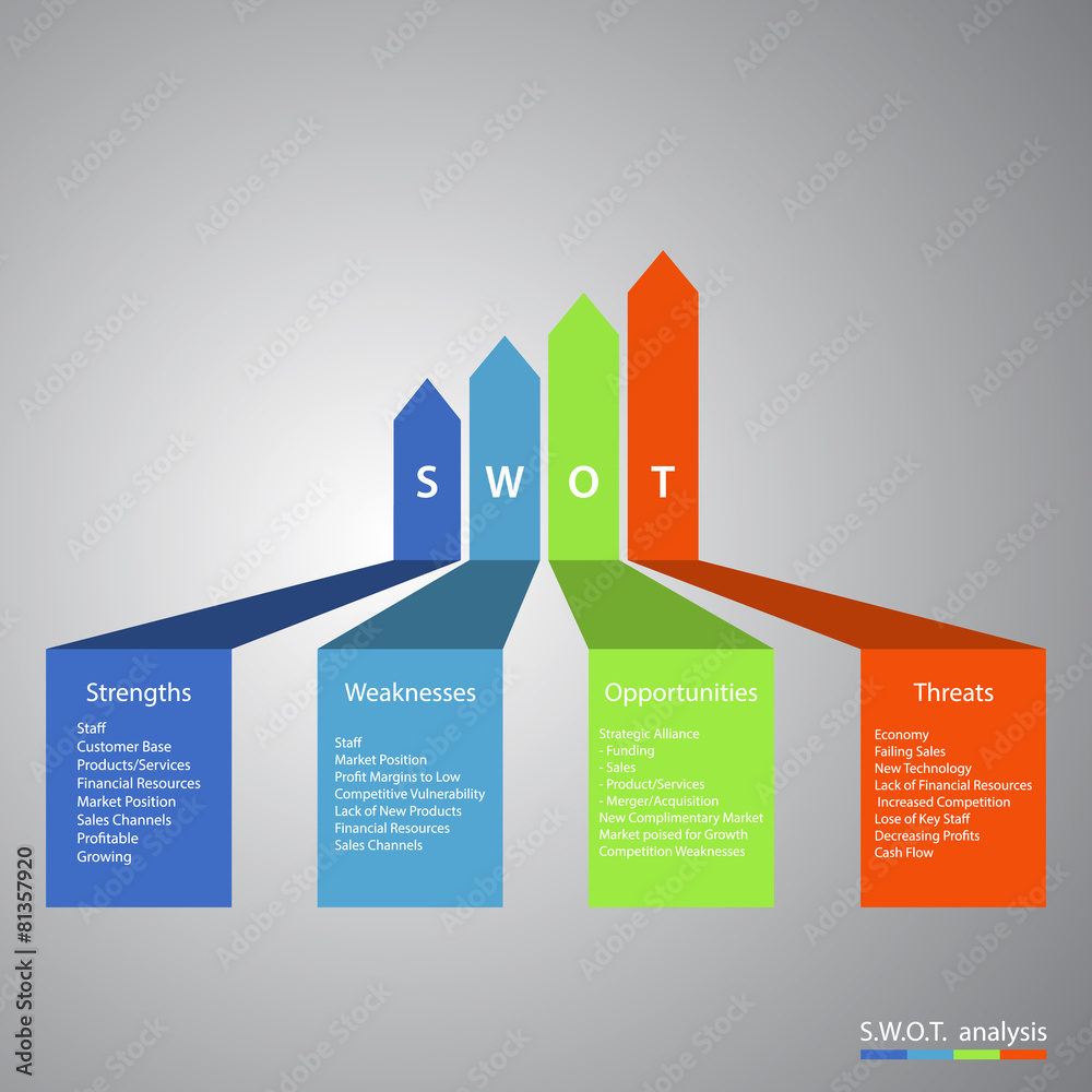 Poster SWOT Analysis Strategy Diagram business infographic concept ...