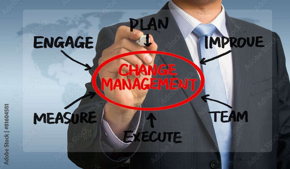 change management flowchart hand drawing by businessman Stock Photo ... change management flowchart hand drawing by businessman Stock Photo ...