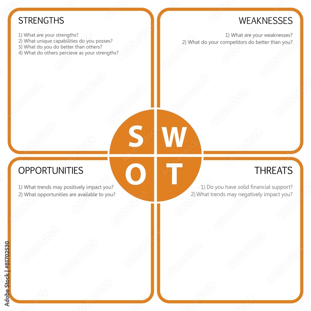 SWOT Analysis table with main questions Stock Vector | Adobe Stock