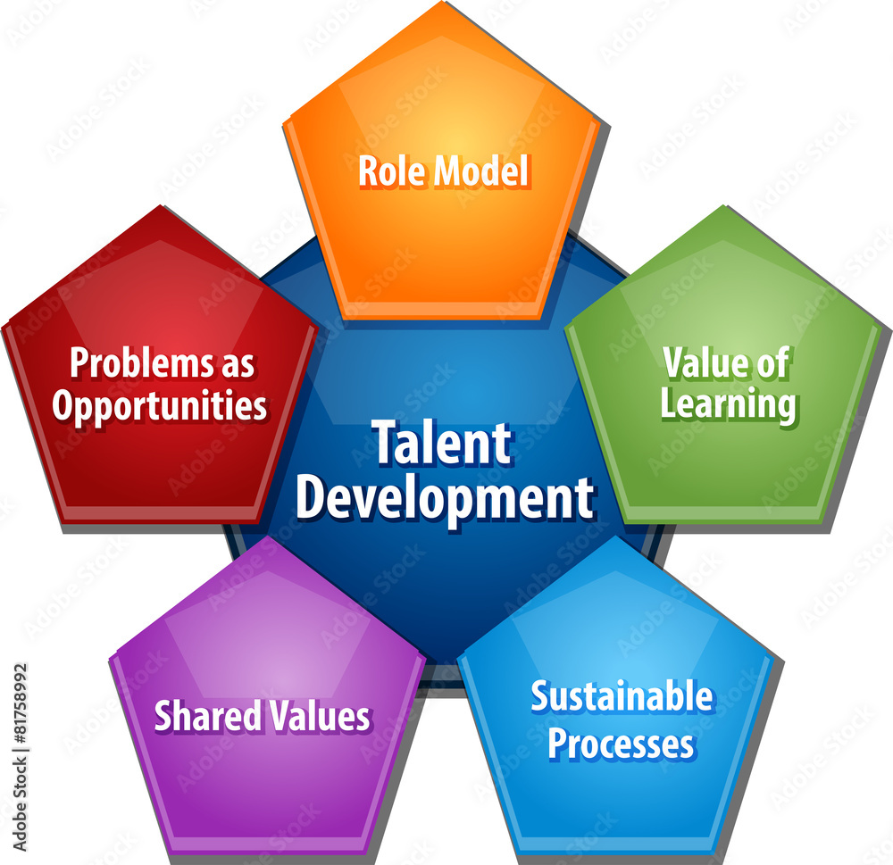 Talent development business diagram illustration Stock Illustration ...
