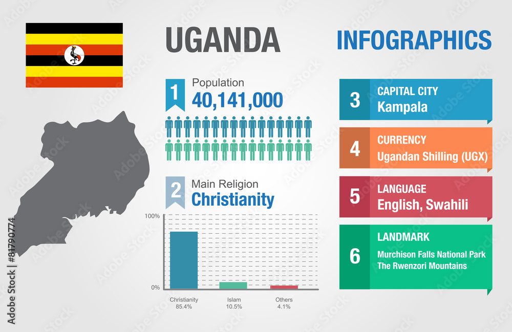 Fototapeta mapa świata dla dzieci Uganda infographics, statistical data, Uganda information ...