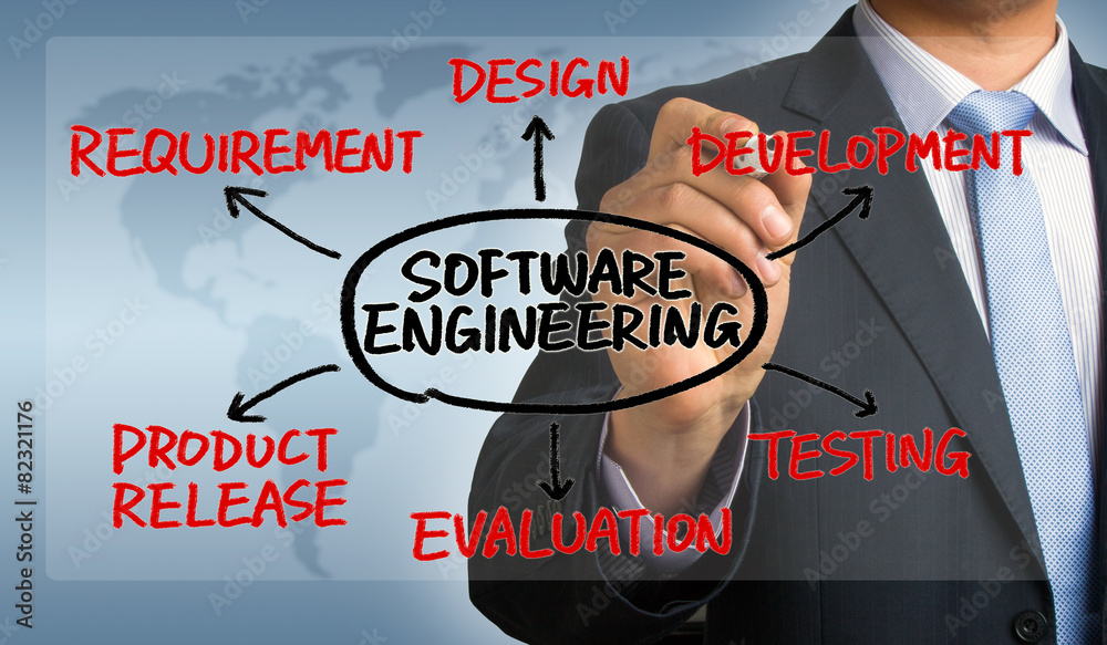 software engineering concept flowchart Stock Photo | Adobe Stock software engineering concept flowchart Stock Photo | Adobe Stock