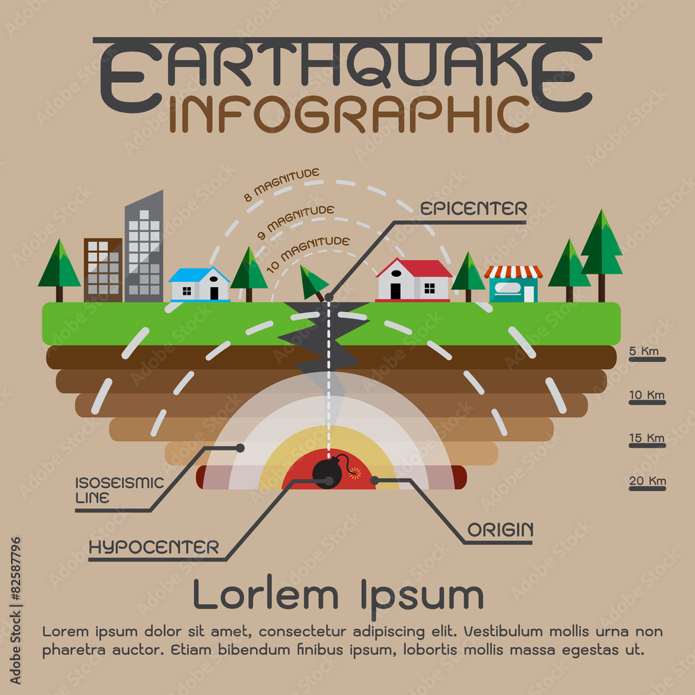 Earthquake description infographics, Vector illustration Stock Vector ...