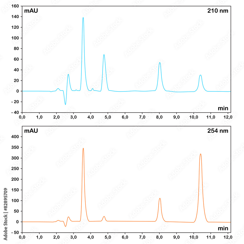 HPLC chromatograms Stock Vector | Adobe Stock