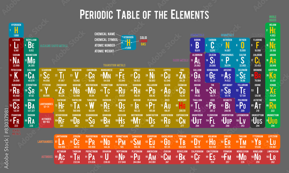 Periodic table of the elements on light grey background Stock Vector ...