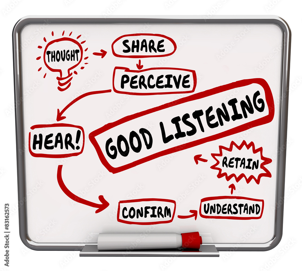 Good Listening Words Diagram Flowchart Learn How to Retain Learn Stock ...