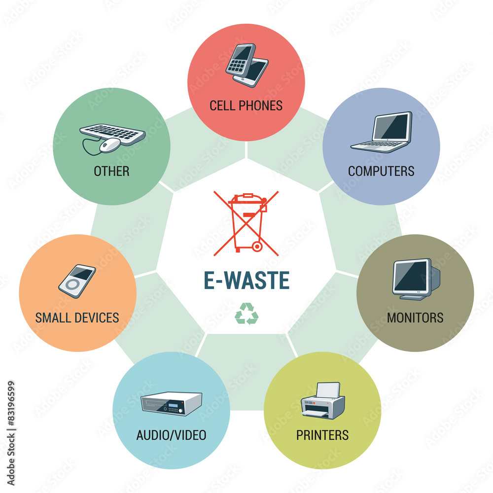 E-Waste Types Circle Infographic Concept Stock Vector | Adobe Stock