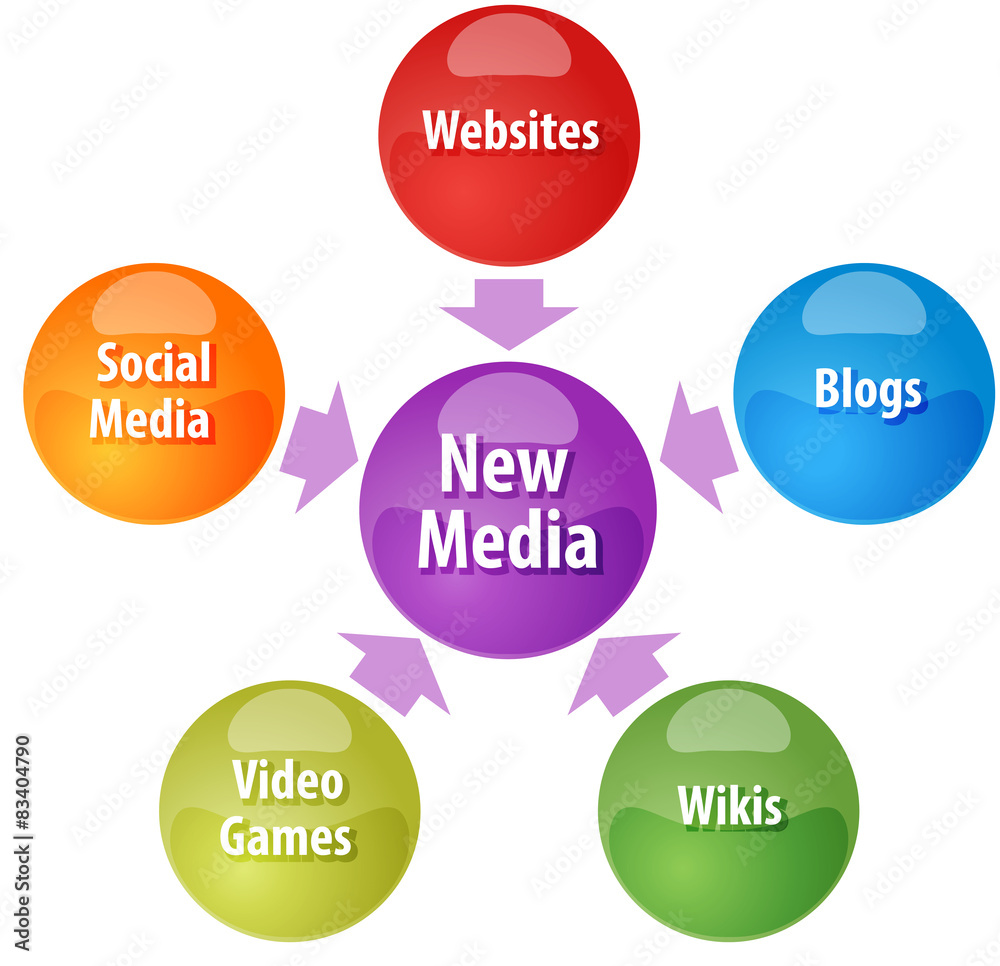 New media business diagram illustration Stock Illustration | Adobe Stock